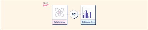 Data Science Vs Data Analytics Scaler Topics