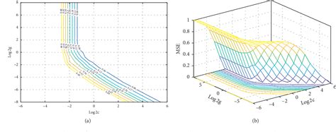Figure 8 From A Hybrid Model For Prediction In Asphalt Pavement Performance Based On Support