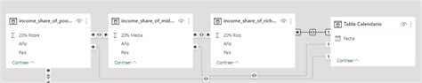 Filter Not Working Are These Data Relationships Ok Rpowerbi