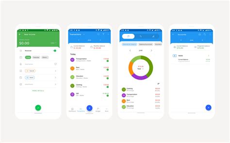 Steps Of Integration Design Process For Better User Experience