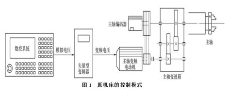 Multi Gear CNC Lathe ANTISHICNC Machine
