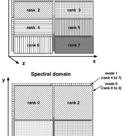 Structure Of The Parallel Computation Both In Physical And Spectral Download Scientific Diagram
