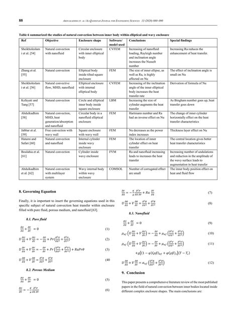 Review Article On Natural Convection Heat Transfer Pdf