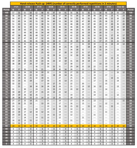 New Acft Standards Score Chart 2024 And Requirements