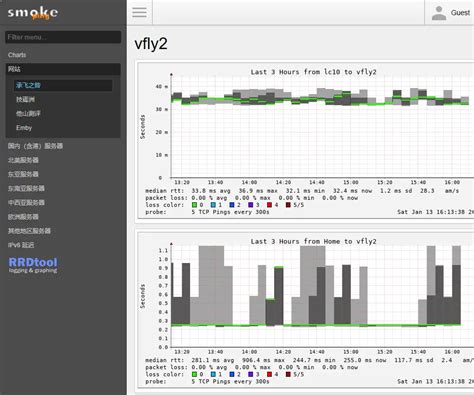 Vps Network Testing And Long Term Monitoring Ahfei