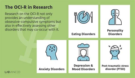 The Obsessive Compulsive Inventory Revised Oci R Research
