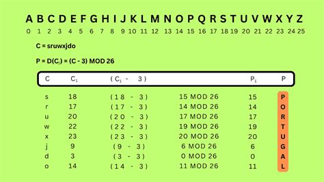 Cryptography How To Encrypt Using Caeser Cipher By Vihanga