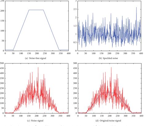 Figure 1 From A Convex Adaptive Total Variation Model Based On The Gray