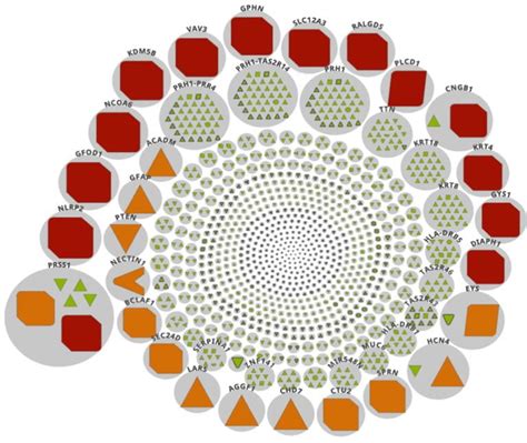 Center For Computational Genomics And Data Science Uab School Of Medicine