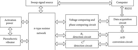 The Structure Principle Diagram Of The Measurement System Download