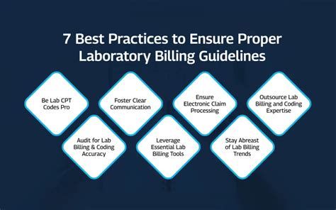 Laboratory Billing And Coding Guidelines The Ultimate Guide