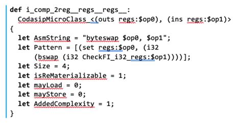 Creating Domain Specific Processors Using Custom Risc V Isa