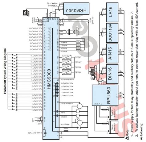 Smartgen Hmc9000s Marine Engine Controller Marine Genset Controllers