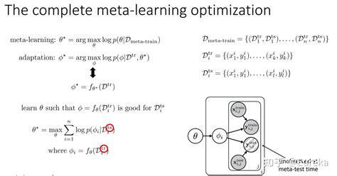 直击元学习maml的本质 知乎