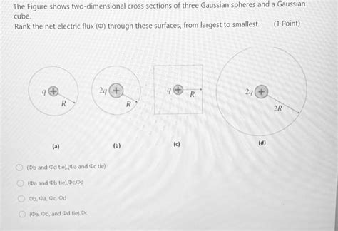 Solved The Figure Shows Two Dimensional Cross Sections Of