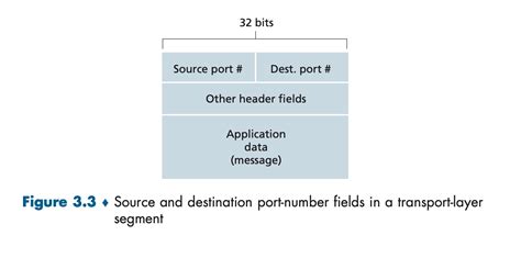 [network] Transport Layer 3 1~3 2