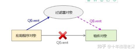 Qt学习之事件过滤器 知乎