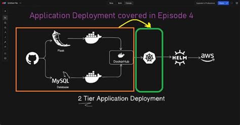 How To Deploy Flask Application On Kubernetes Dushyant Kumar Posted