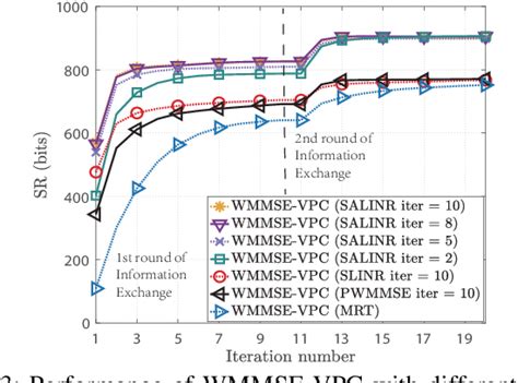 Figure 1 From Approaching Centralized Multi Cell Coordinated