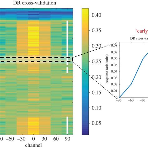 Stimulus Reconstruction Of The Delayed Recognition Task Shown Is The