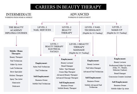Makeup Artist Career Paths Mugeek Vidalondon