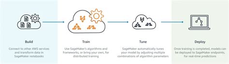 Microsoft Data Science Interview By Vimarsh Karbhari Acing Ai Medium