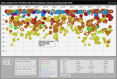 Vislives Aesthetic Impact Survey Please Participate