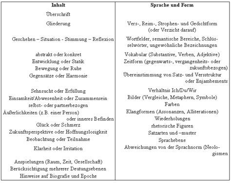 Szenenanalyse Schreiben Beispiel