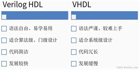 fpga基本概念及资源整理——fpga学习笔记＜0＞ 野火fpga资料 csdn博客