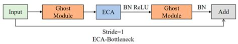 Sensors Free Full Text A Lightweight Algorithm For Insulator Target Detection And Defect