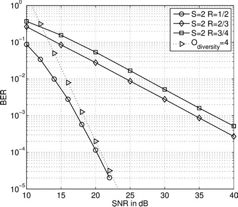 Figure 2 From Diversity Analysis Of Bit Interleaved Coded Multiple Beamforming Semantic Scholar