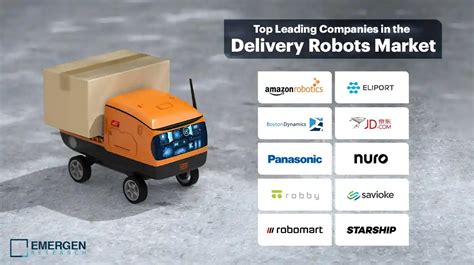 Delivery Robots Market Top Companies Industry Trends By 2030