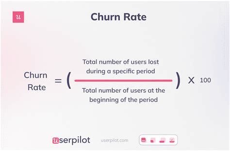 Customer Churn Rate How To Calculate And Improve Churn