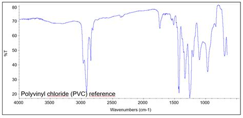 Fourier Transform Infrared Spectroscopy Ftir Csi Nordic