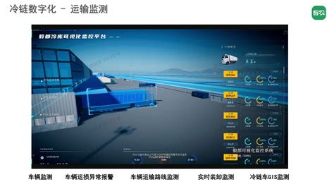 “智农”农业可视化数字孪生一体化管控平台