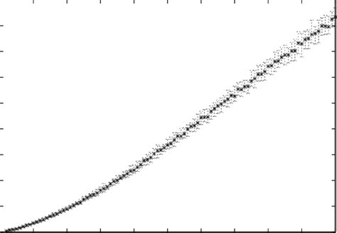 Quadratic Behavior Of Tcp Loss Rate Download Scientific Diagram