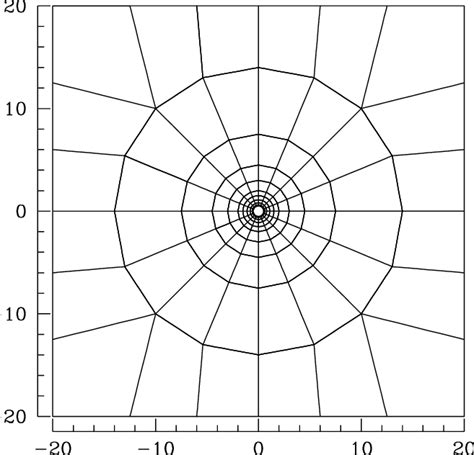Spectral Element Mesh Used For Computations A Mesh Size 40 × 40 60 × Download Scientific