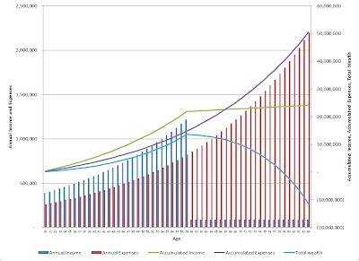 Investor Juan Retirement Planning With Excel Part Making Ends Meet