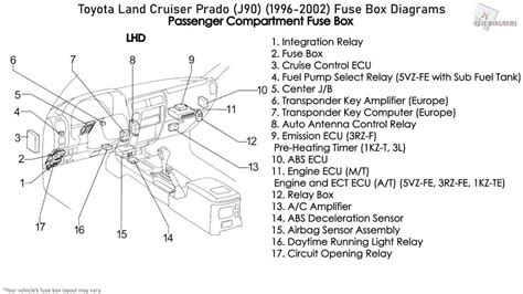 Explore The Fuse Box Diagram For 92 Toyota Pickup