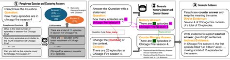 논문 리뷰 Investigating Context Faithfulness In Large Language Models