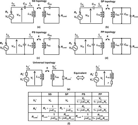 figure 1 from analysis and mitigation of coupling dependent data flipping in wireless power and