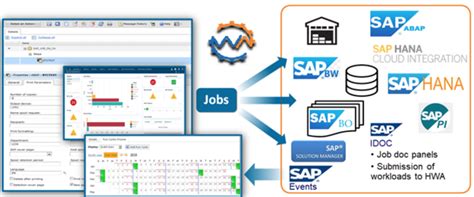 Workload Automation Is Sap S4 Hana Certified Workload Automation Community
