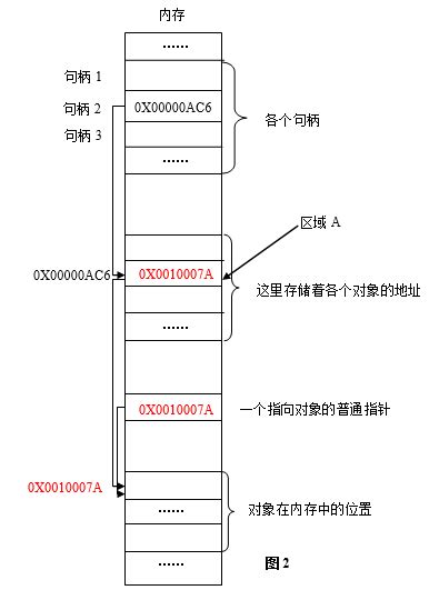 句柄详解，什么是句柄？句柄有什么用？ csdn博客
