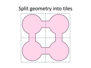 Embarrassingly Parallel Computation For Occlusion Culling Ppt
