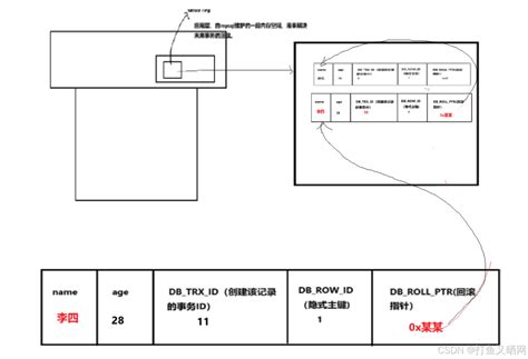 【mysql】mysql事务（三）mysql Readview Csdn博客