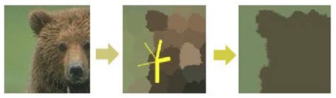 Figure 1 From A Regularization Based Approach For Unsupervised Image Segmentation Semantic Scholar