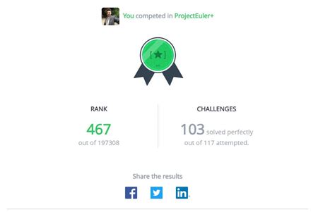 Mahmoud Salman On Linkedin Codeconqueror Projecteulerchampion Beyondlimits 18 Comments