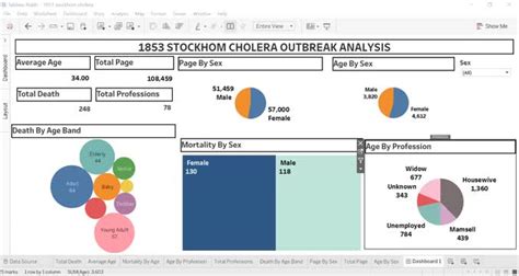 Quantum Analytics Ng On Linkedin Tableau Excel Powerbi Mssqlserver