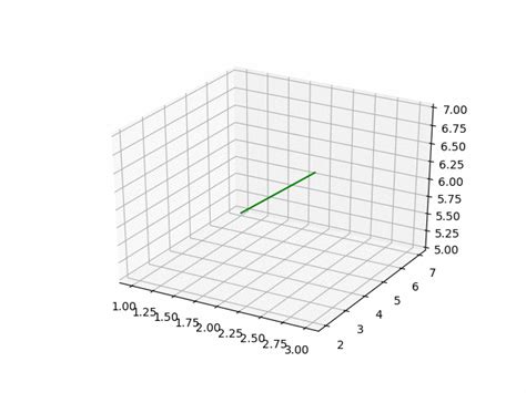 Python Matplotlib Animation Draw Lines In Different Colours Stack