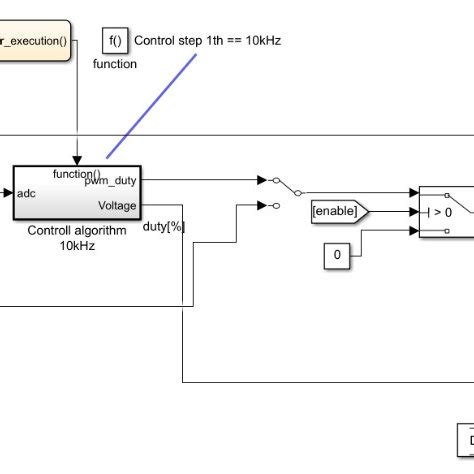 Simulink Block Inside The ADC ISR Block Download Scientific Diagram